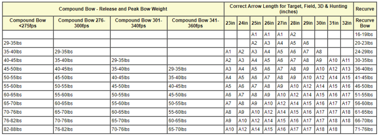Avalon Arrows Spine Chart – Arqueria Curitiba