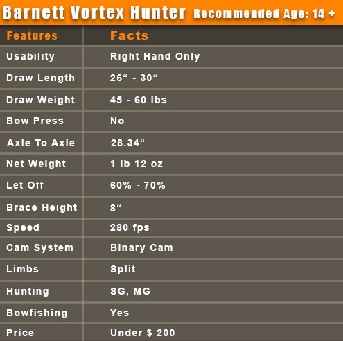 Velocidade – FPS do arco Barnett Vortex Hunter 60 libras – Arqueria ...